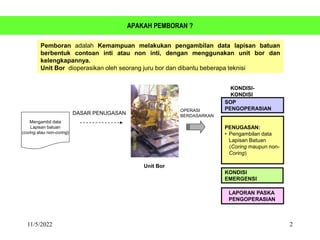 PPT_Modul_Daring_KB_3_Teknik_Pemboran.pptx