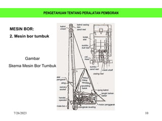 PPT_Modul_Daring_KB_3_Teknik_Pemboran.pptx