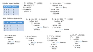 PPT_Module_1.pptx