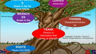 PPT Module 1 SESSION 3.pptx