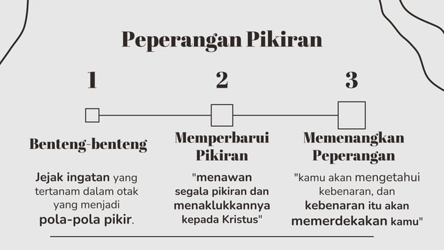 Identitasku Dalam Kristus | PDF