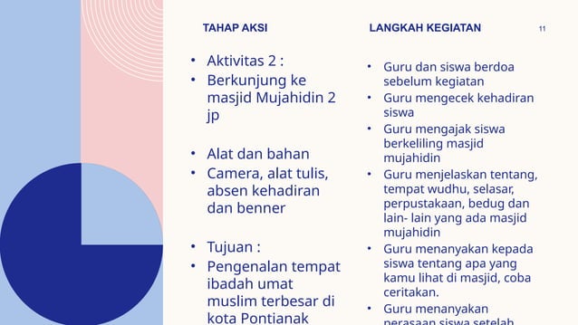 PPT modul Kearifan lokal kehiduoan bersama kekasih | PPT