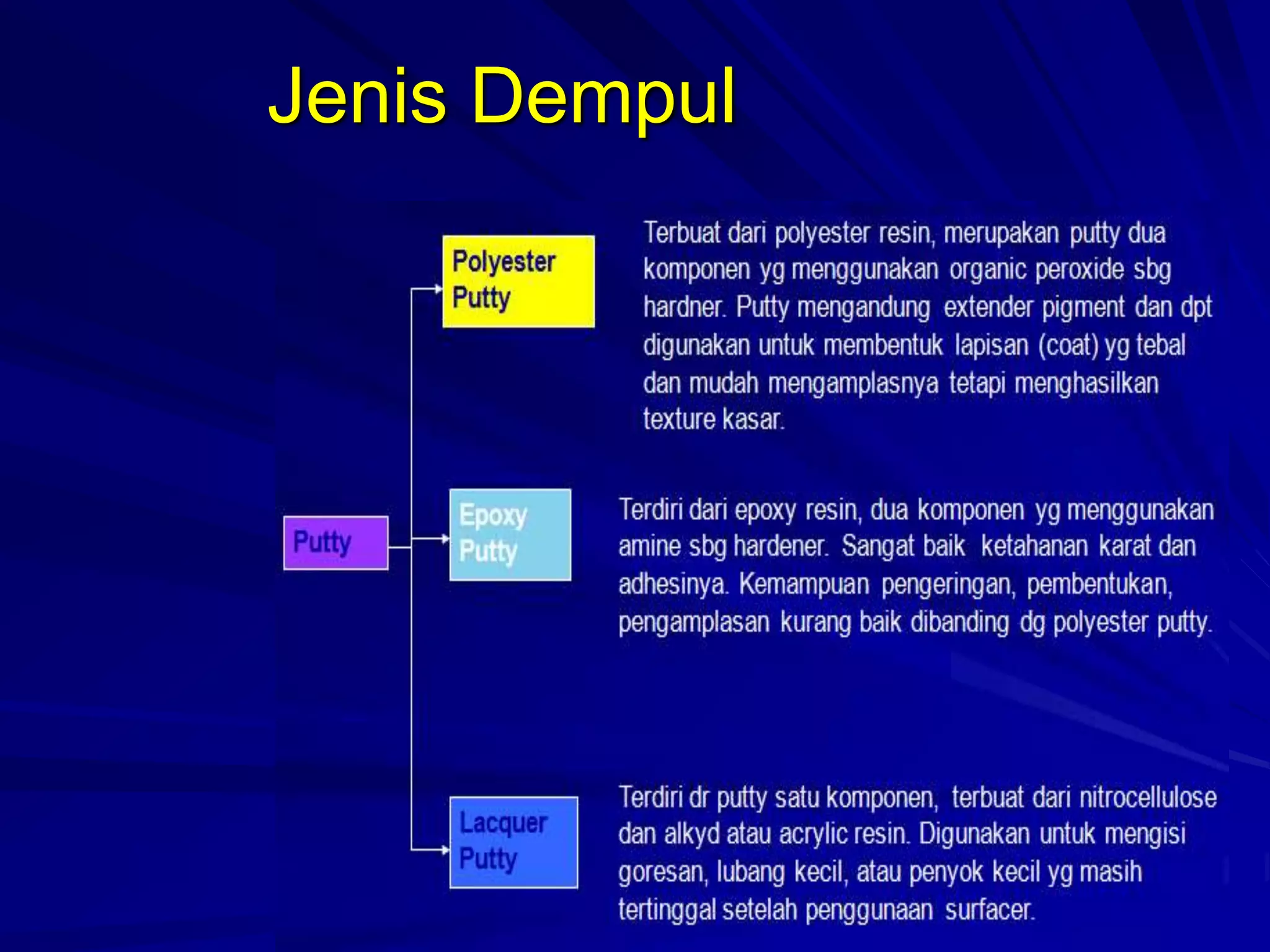 PPt Modul Metode dan Proses Pengecatan-Revisi.ppt