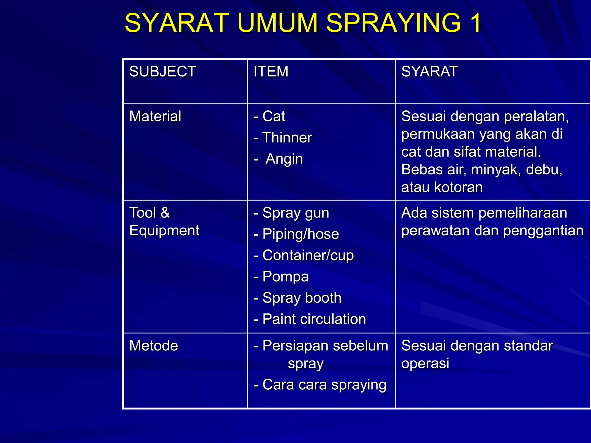 PPt Modul Metode dan Proses Pengecatan-Revisi.ppt