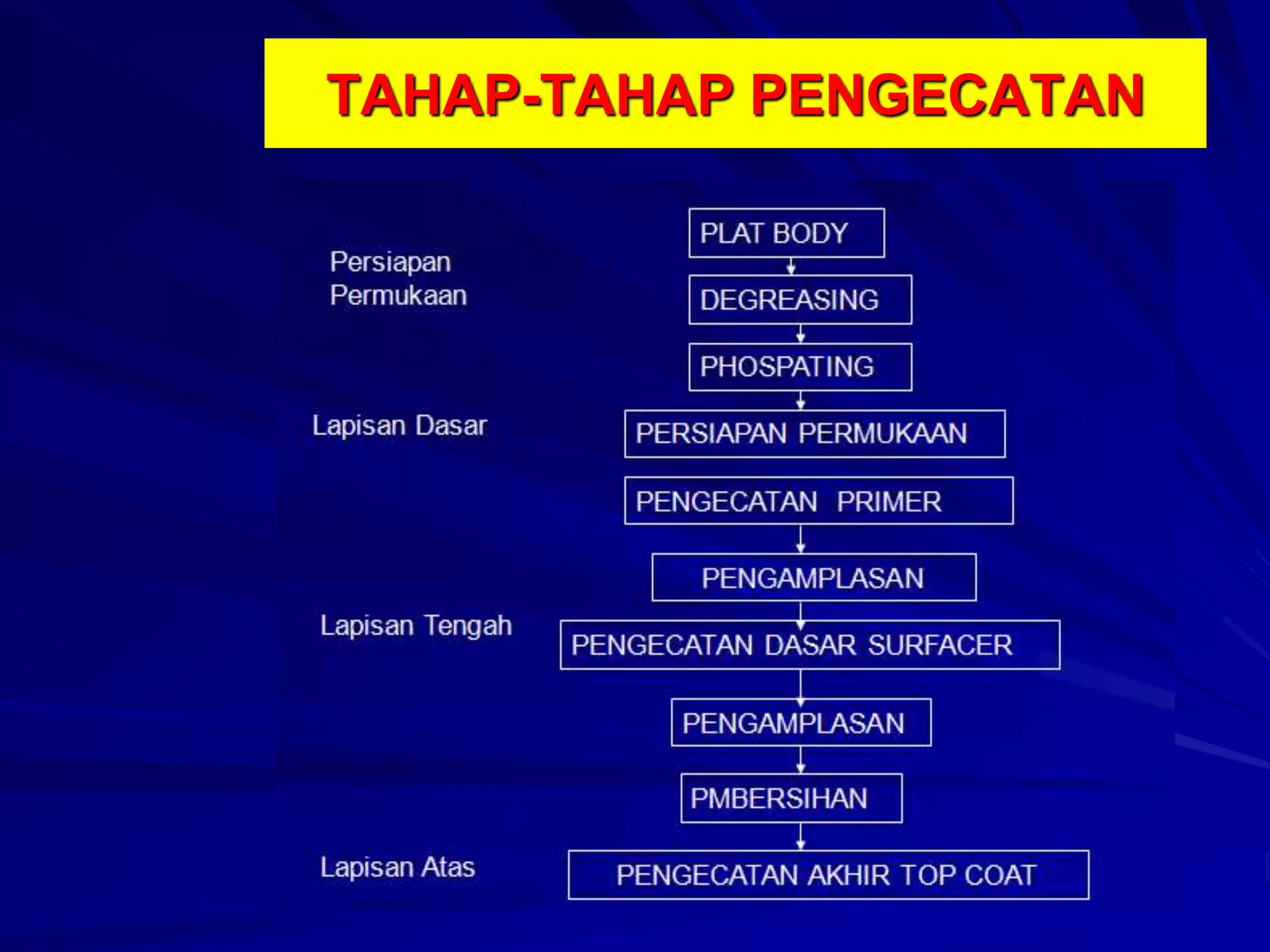 PPt Modul Metode dan Proses Pengecatan-Revisi.ppt