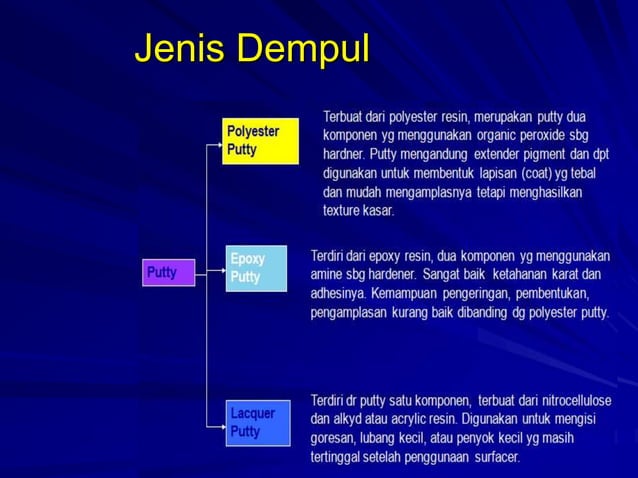 PPt Modul Metode dan Proses Pengecatan-Revisi.ppt