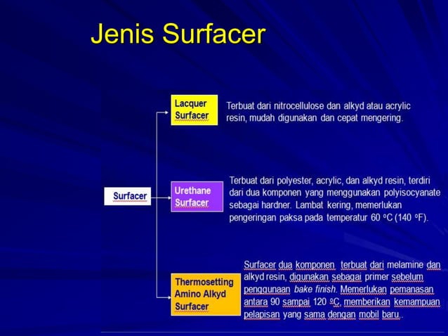 PPt Modul Metode dan Proses Pengecatan-Revisi.ppt
