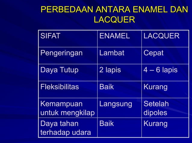 PPt Modul Metode dan Proses Pengecatan-Revisi.ppt