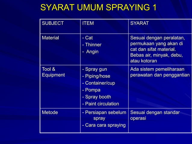PPt Modul Metode dan Proses Pengecatan-Revisi.ppt