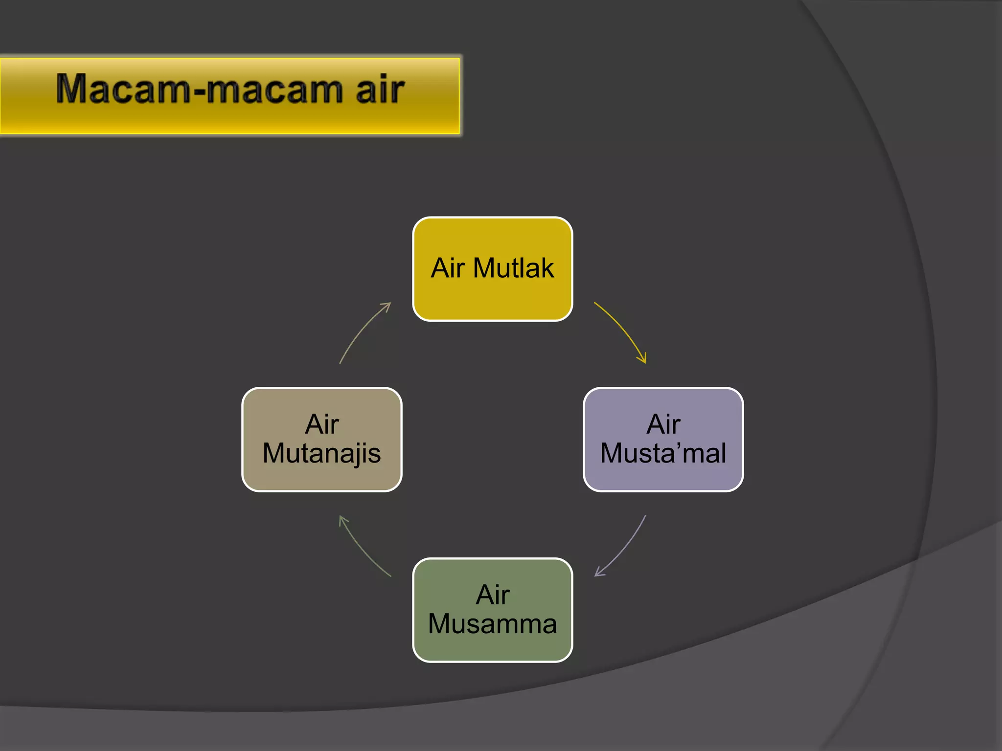 PPT Thaharah | PPTX