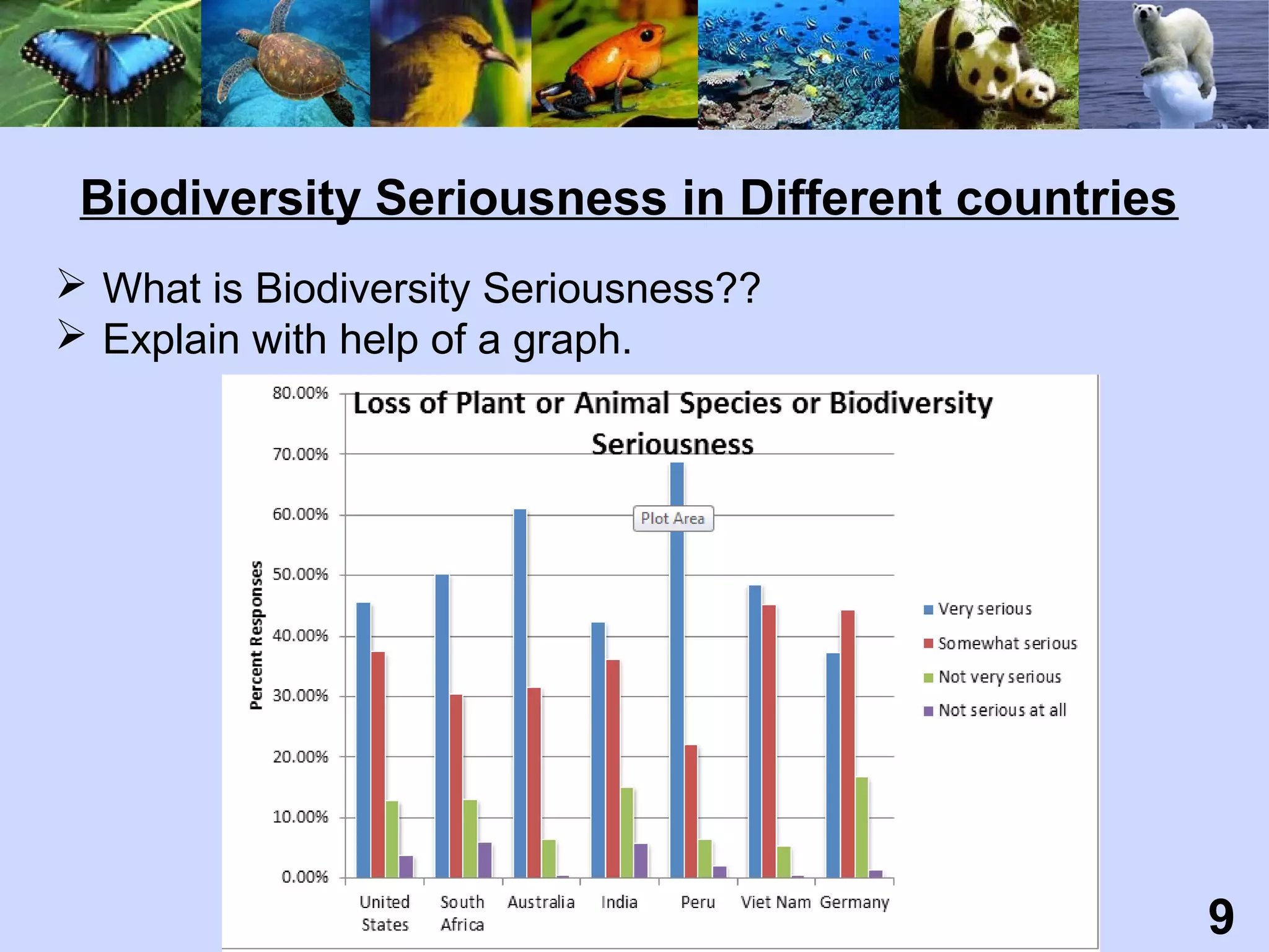 Biodiversity | PPT