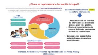 Formación Integral y su estrategia CISSM pdf.pdf