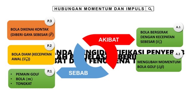 ppt momentum dan impuls.pptx