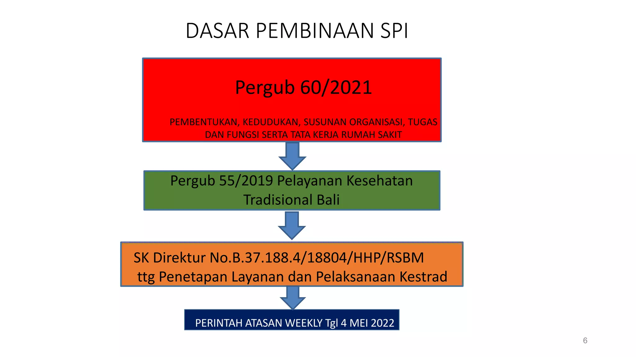 ppt Monev kesehatan tradisional revisi.pptx