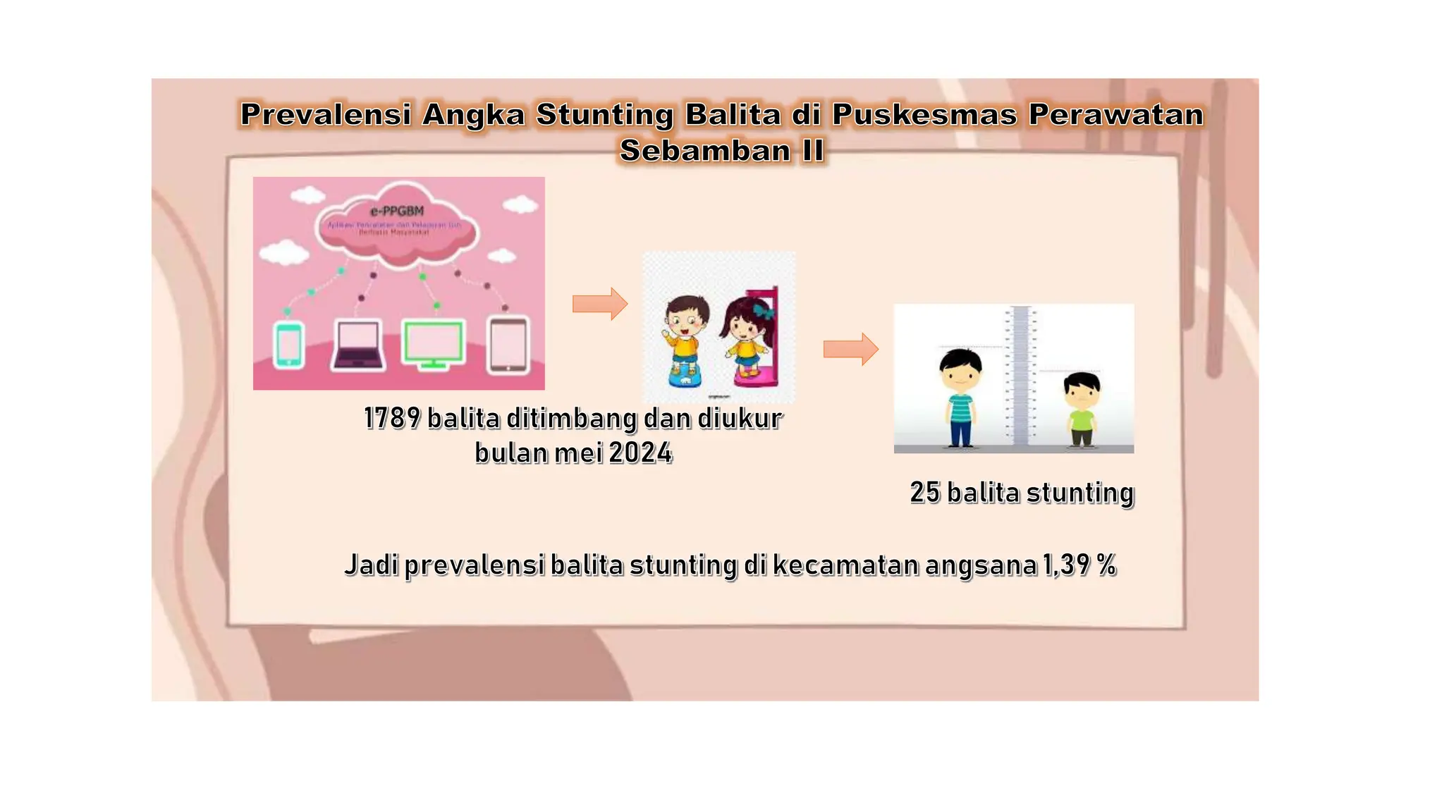 PPT MONEV STUNTING PUSKESMAS PERAWATANSBB2.pptx