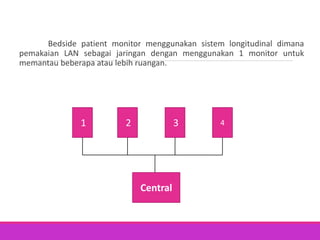 PPT Monitor pasien dan penggunaan dalam ruang ICU | PPTX