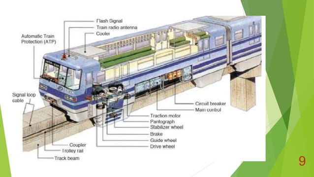 Ppt monorail | PPT