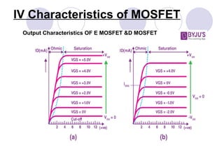 ppt mosfet types, modes, construction and working.ppt