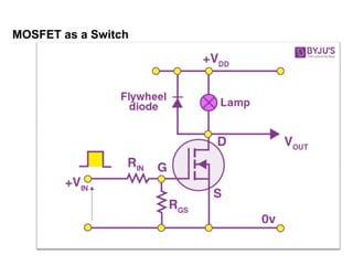 ppt mosfet types, modes, construction and working.ppt