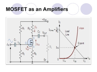 ppt mosfet types, modes, construction and working.ppt