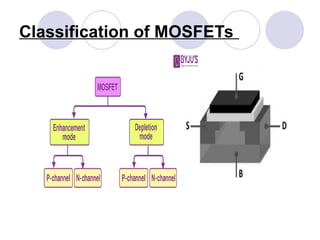 ppt mosfet types, modes, construction and working.ppt