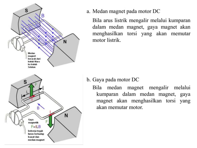 PPt Motor DC.pptx