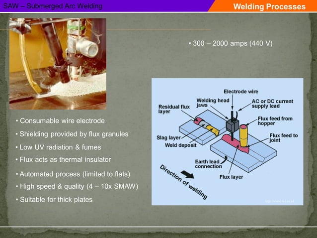 ME3393 MANUFACTURING PROCESSES PPT FOR III SEMESTER | PDF