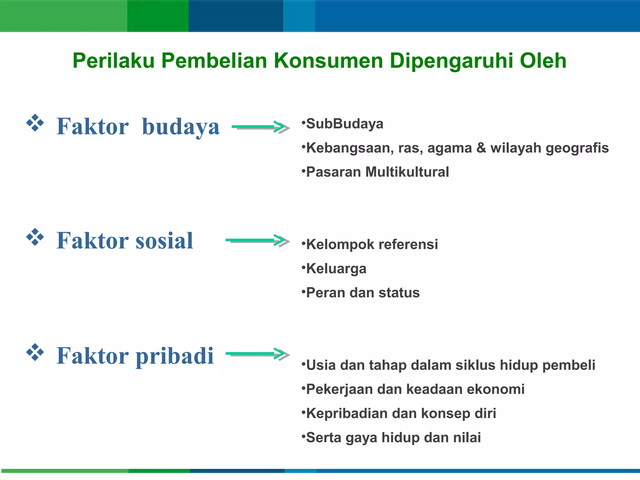 menganalisis pasar konsumen MANAJEMEN PEMASARAN 1 | PPT