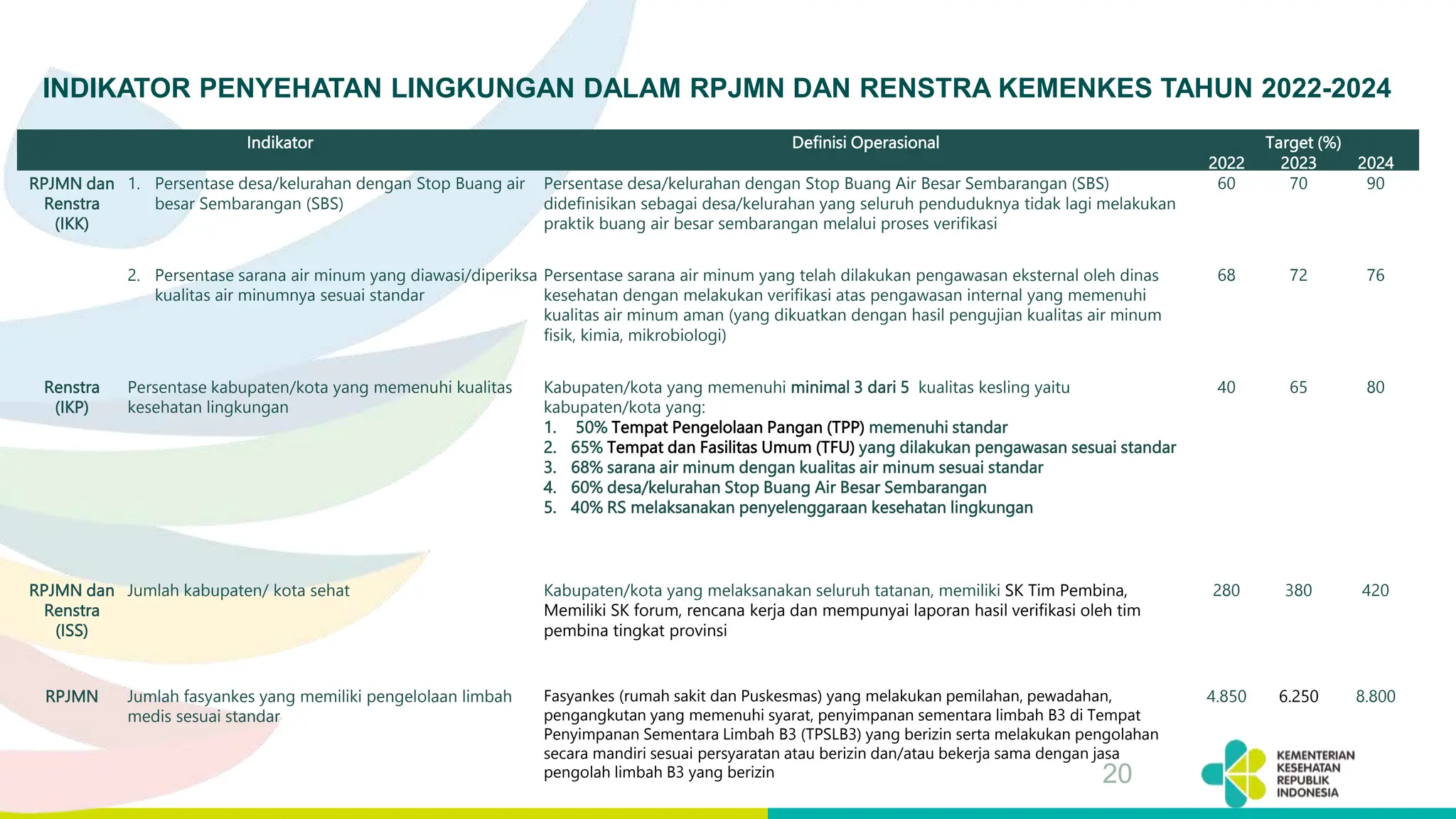 PPT_MPD_1_Kebijakan_Penyelenggaraan_Kesling_RS[1].pptx