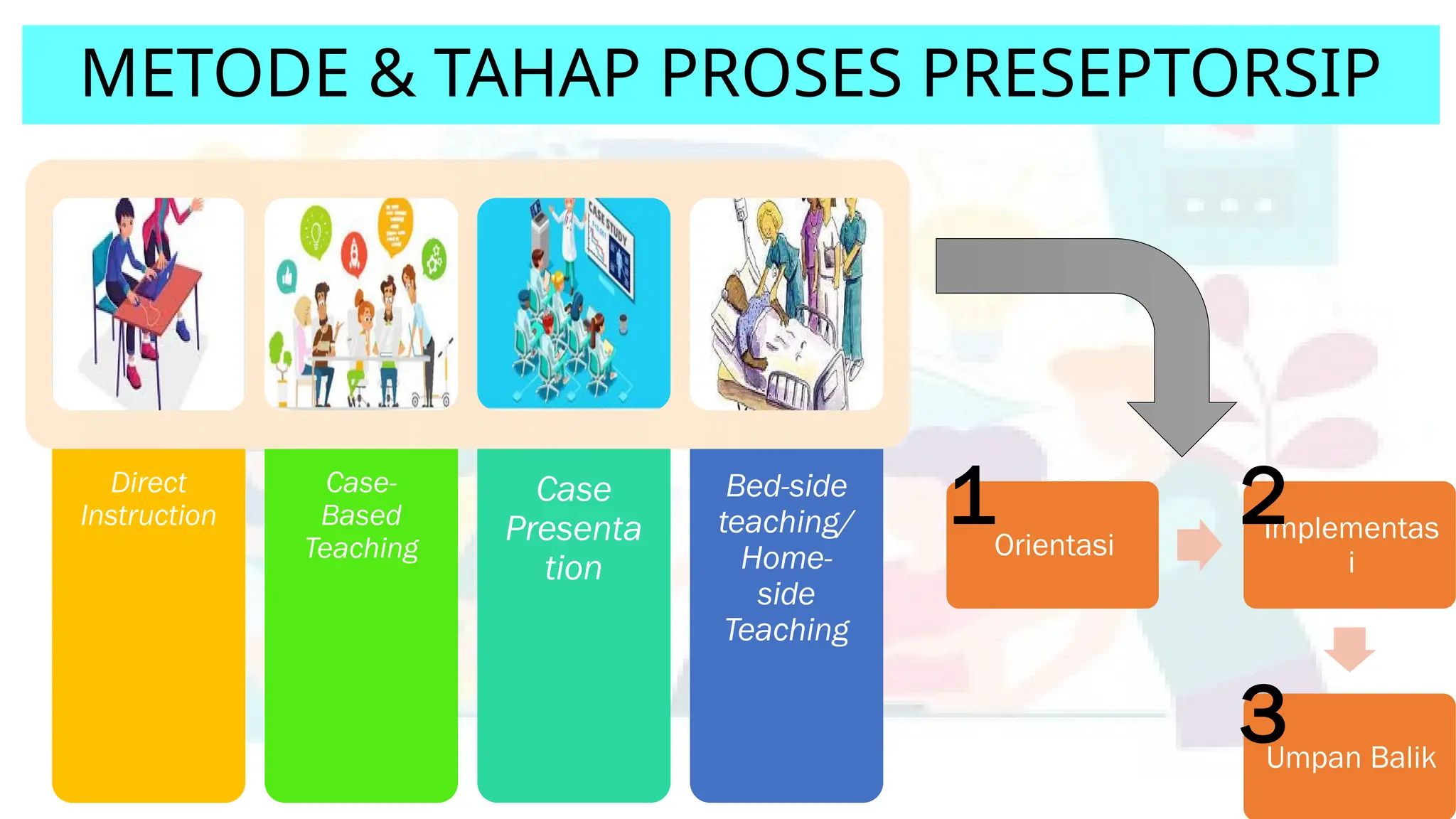 PPT MPI 5.pptx.................................... | PPT