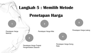 Strategi dan Penetapan Harga | PPTX
