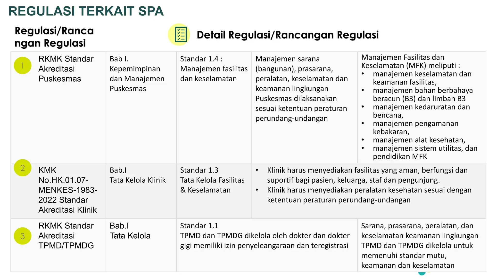 PPT _MPK kemenkes akreditasi FKTP klinik puskesmas.pdf