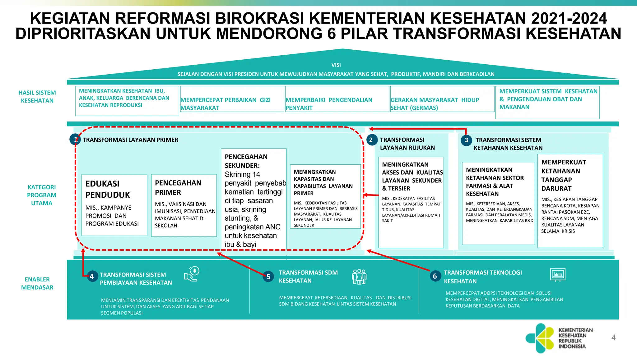 PPT _MPK kemenkes akreditasi FKTP klinik puskesmas.pdf