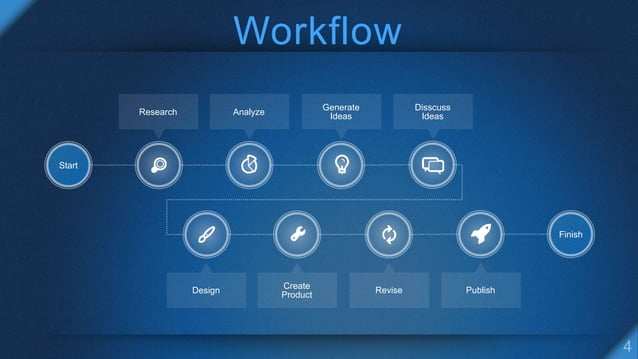Slide Final Project MPPL | PPT