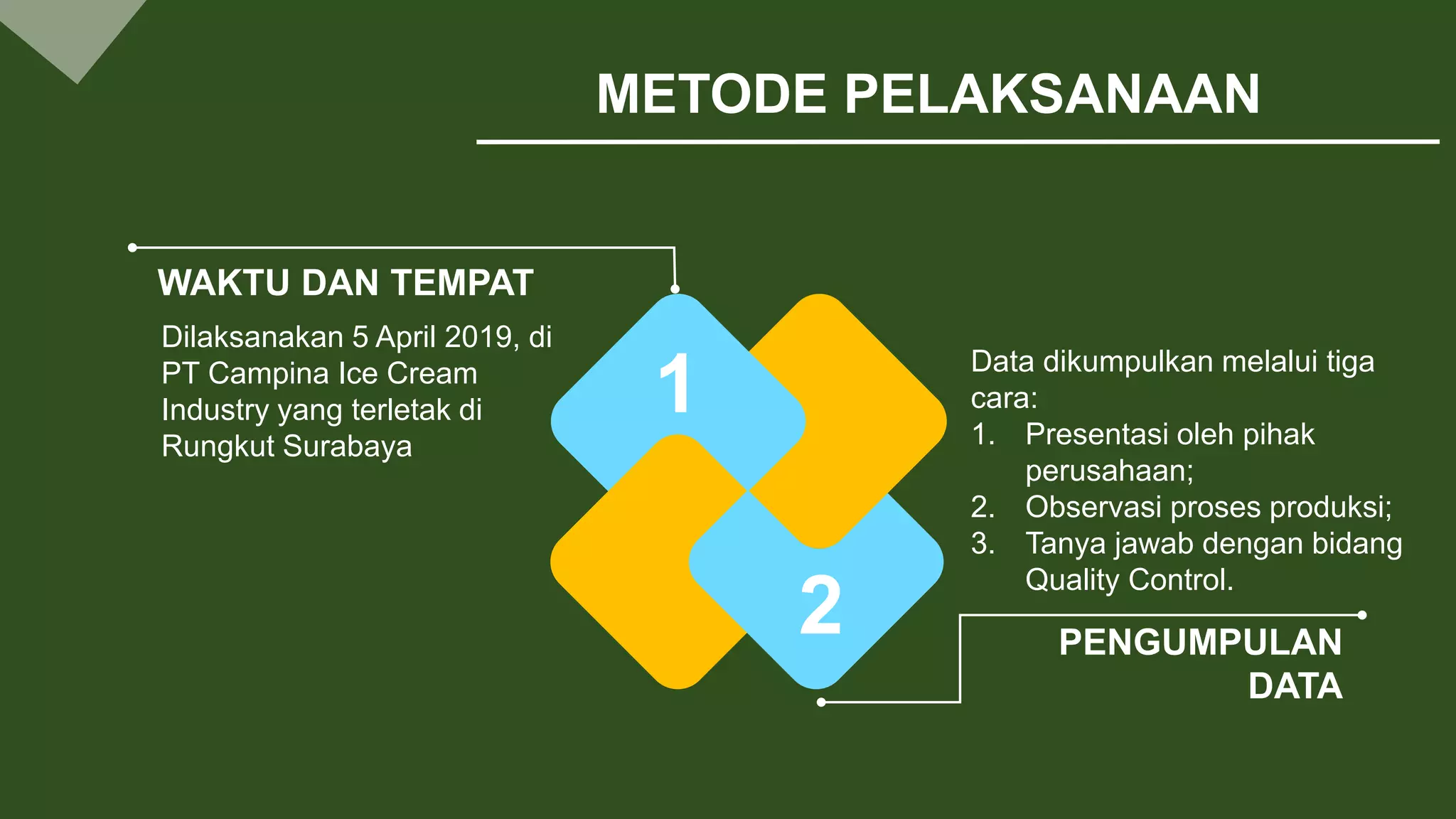 PPT Manajemen Quality Control: PT. Campina Ice Cream Industry | PPTX