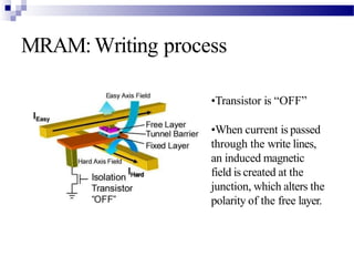 MRAM PPT BY MD ASIF (Jamia millia islamia new delhi) | PPT | Free Download