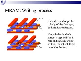 MRAM PPT BY MD ASIF (Jamia millia islamia new delhi) | PPT