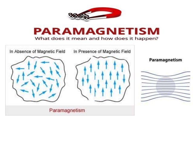 para magnetism And Di magnetism | PPTX | Physics | Science