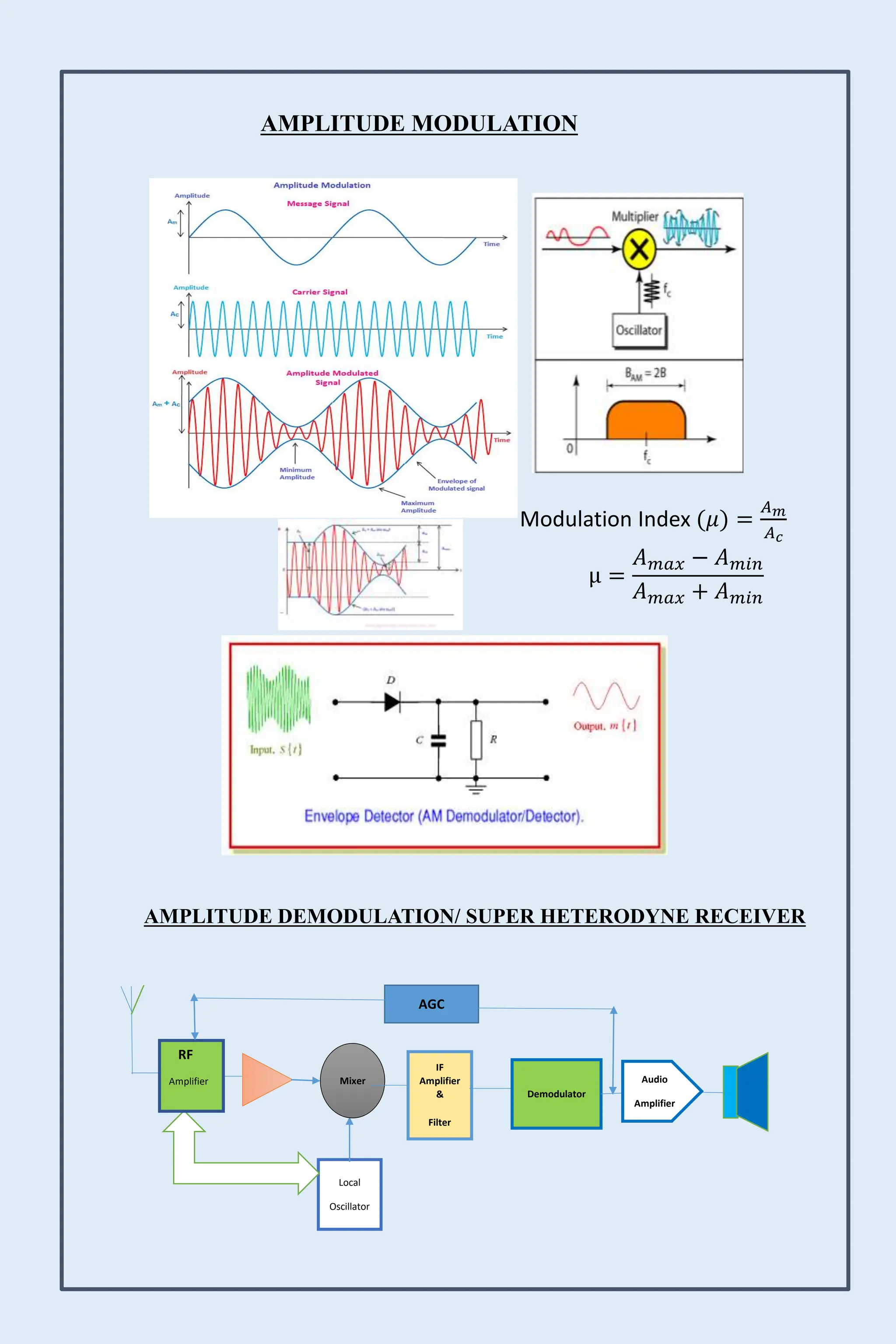 Fundamentals Of Analog And Digital Modulation Ppt Pptx Digital Audio