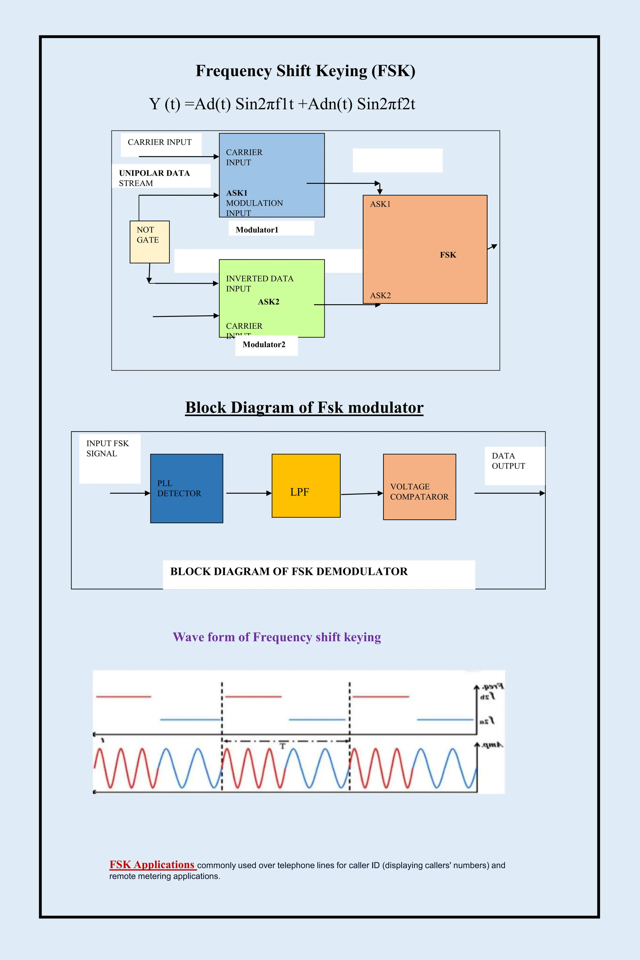 Fundamentals Of Analog And Digital Modulation Ppt Pptx Digital Audio