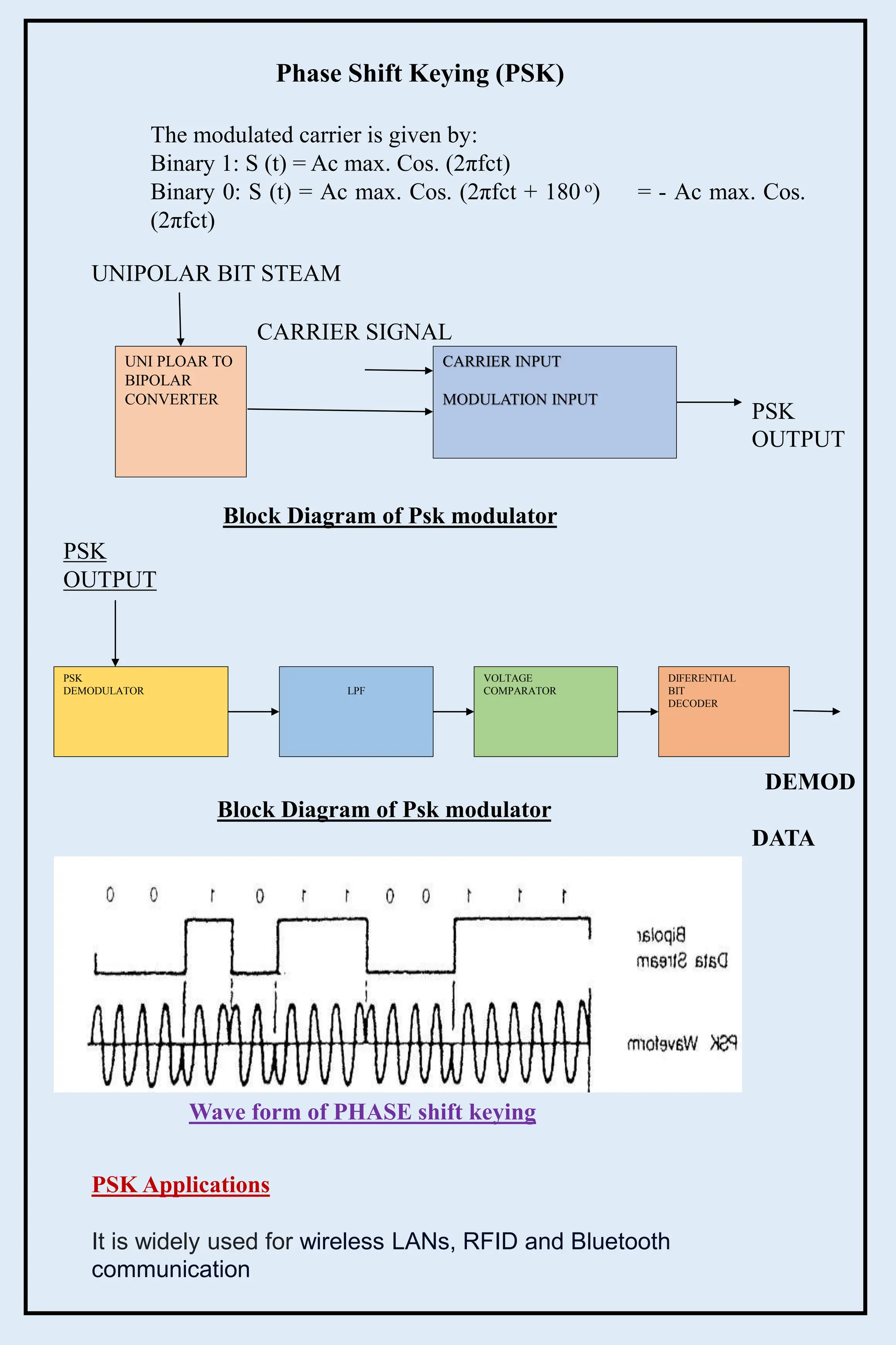 Fundamentals Of Analog And Digital Modulation Ppt Pptx Digital Audio