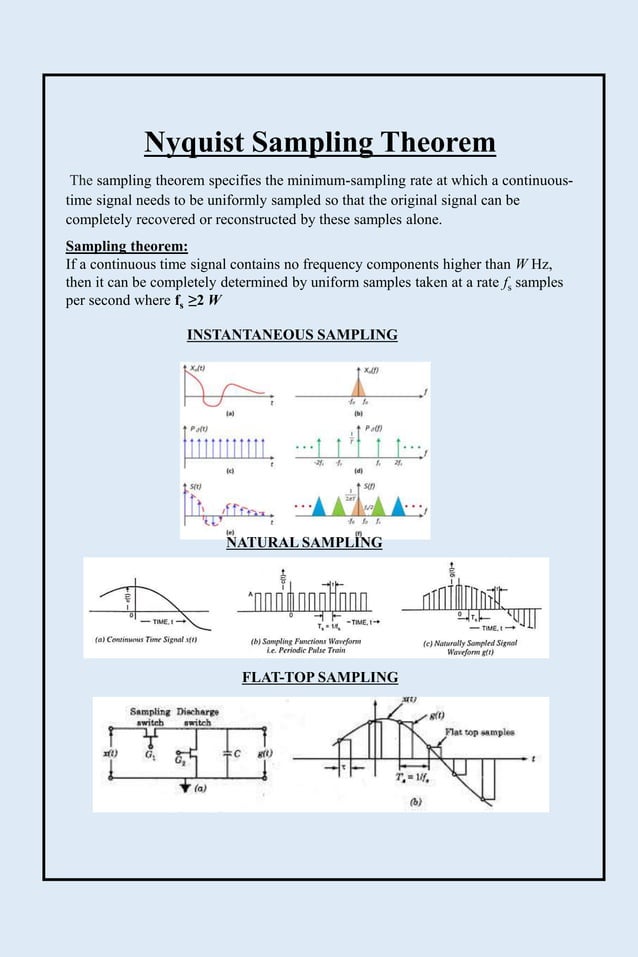 Fundamentals of Analog and Digital Modulation PPT.pptx | Digital Audio | Computer Software and ...