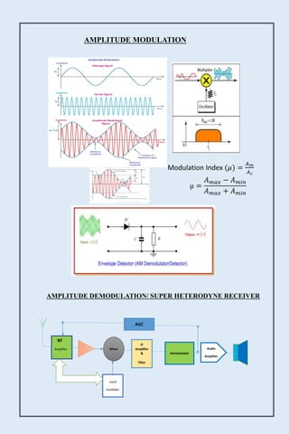 Fundamentals of Analog and Digital Modulation PPT.pptx | Digital Audio ...