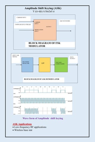 Fundamentals of Analog and Digital Modulation PPT.pptx | Digital Audio ...