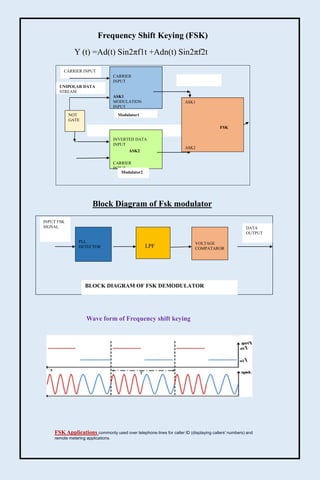 Fundamentals of Analog and Digital Modulation PPT.pptx | Digital Audio ...