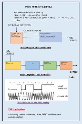 Fundamentals of Analog and Digital Modulation PPT.pptx | Digital Audio ...