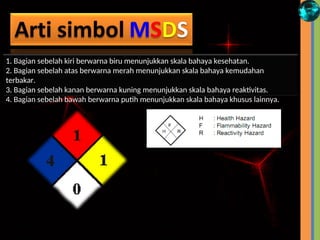 Presentasi mengenai msds suatu produk chemicals | PPT