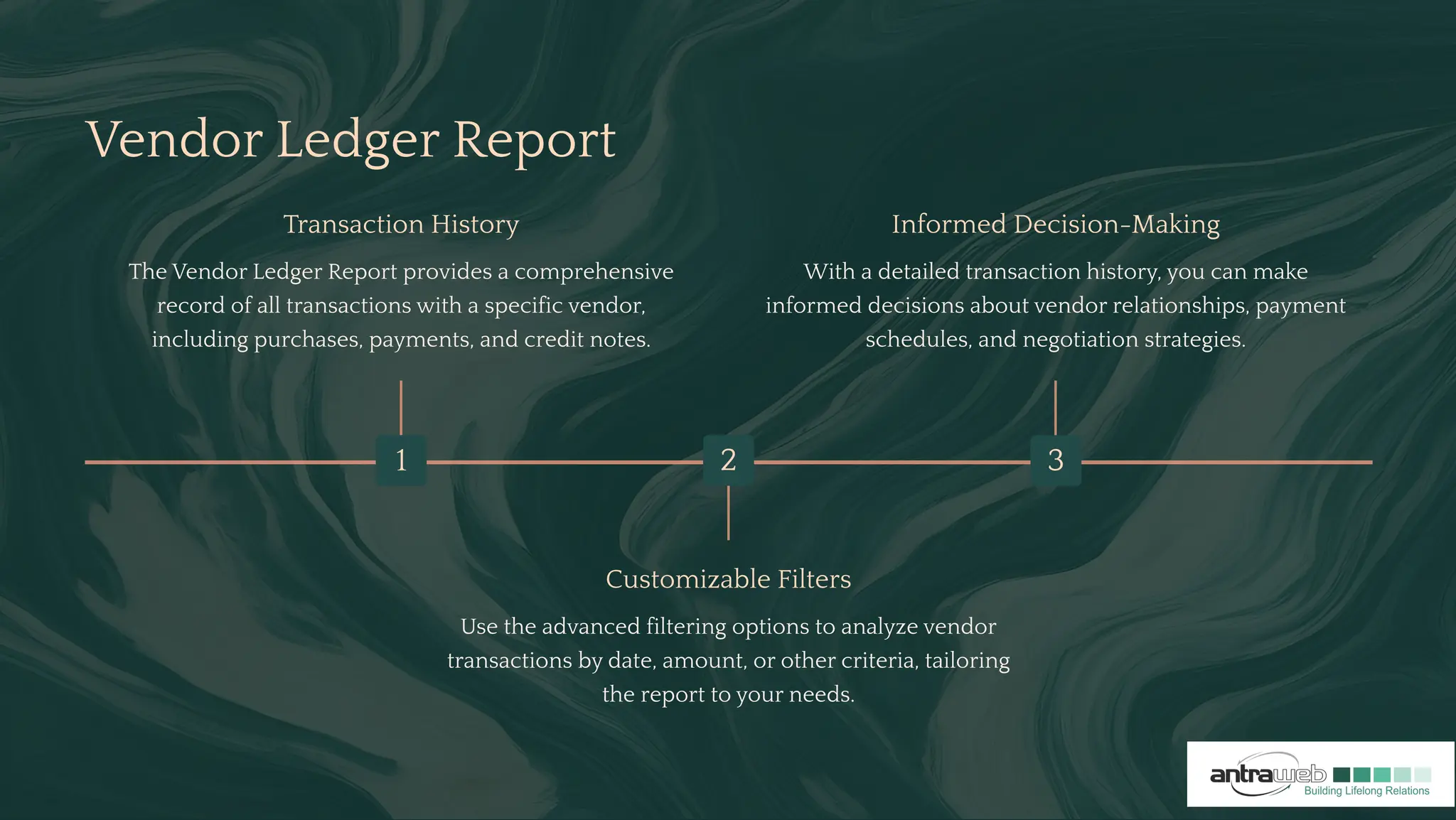 MSME Vendor Reports In Tally - Antraweb Technologies | PPT | Free Download