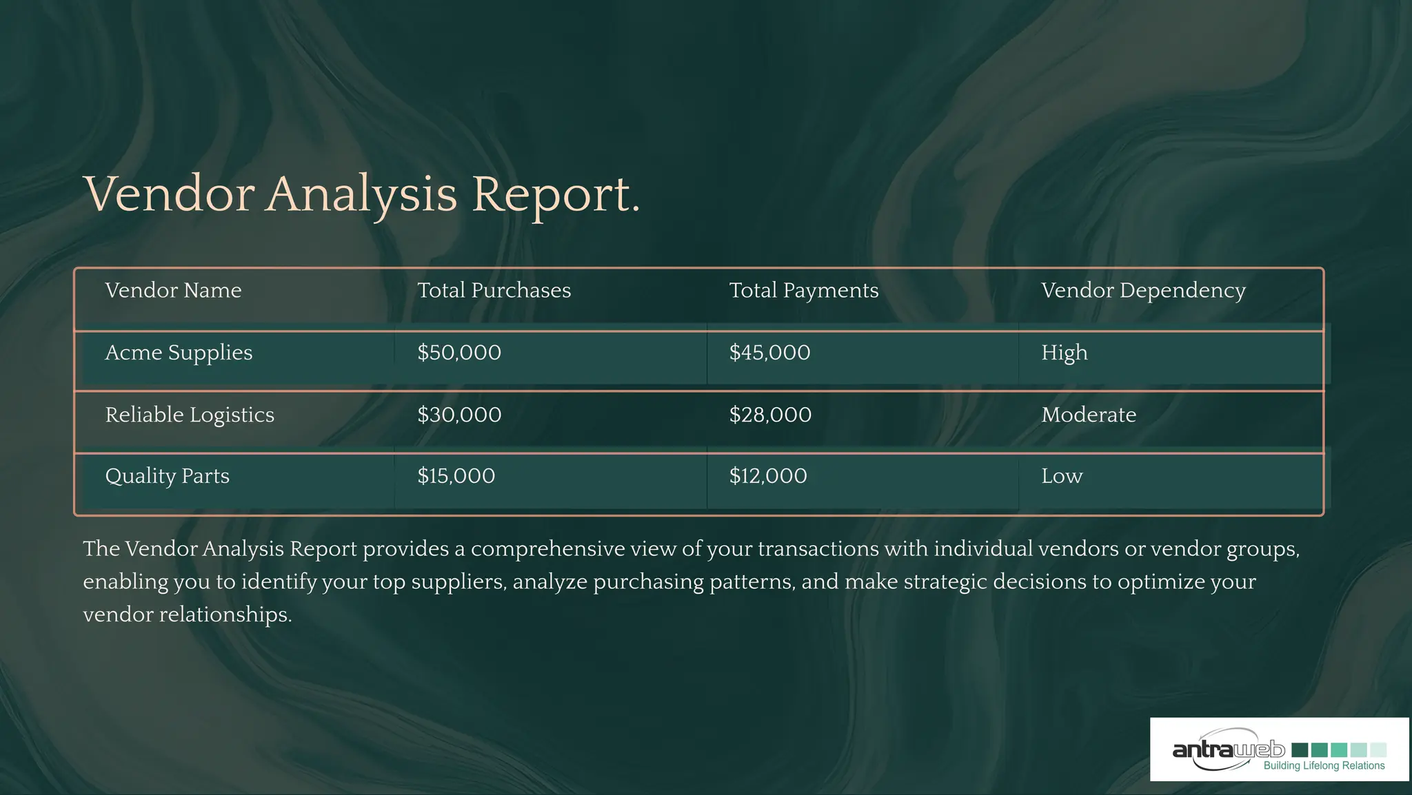MSME Vendor Reports In Tally - Antraweb Technologies | PPT