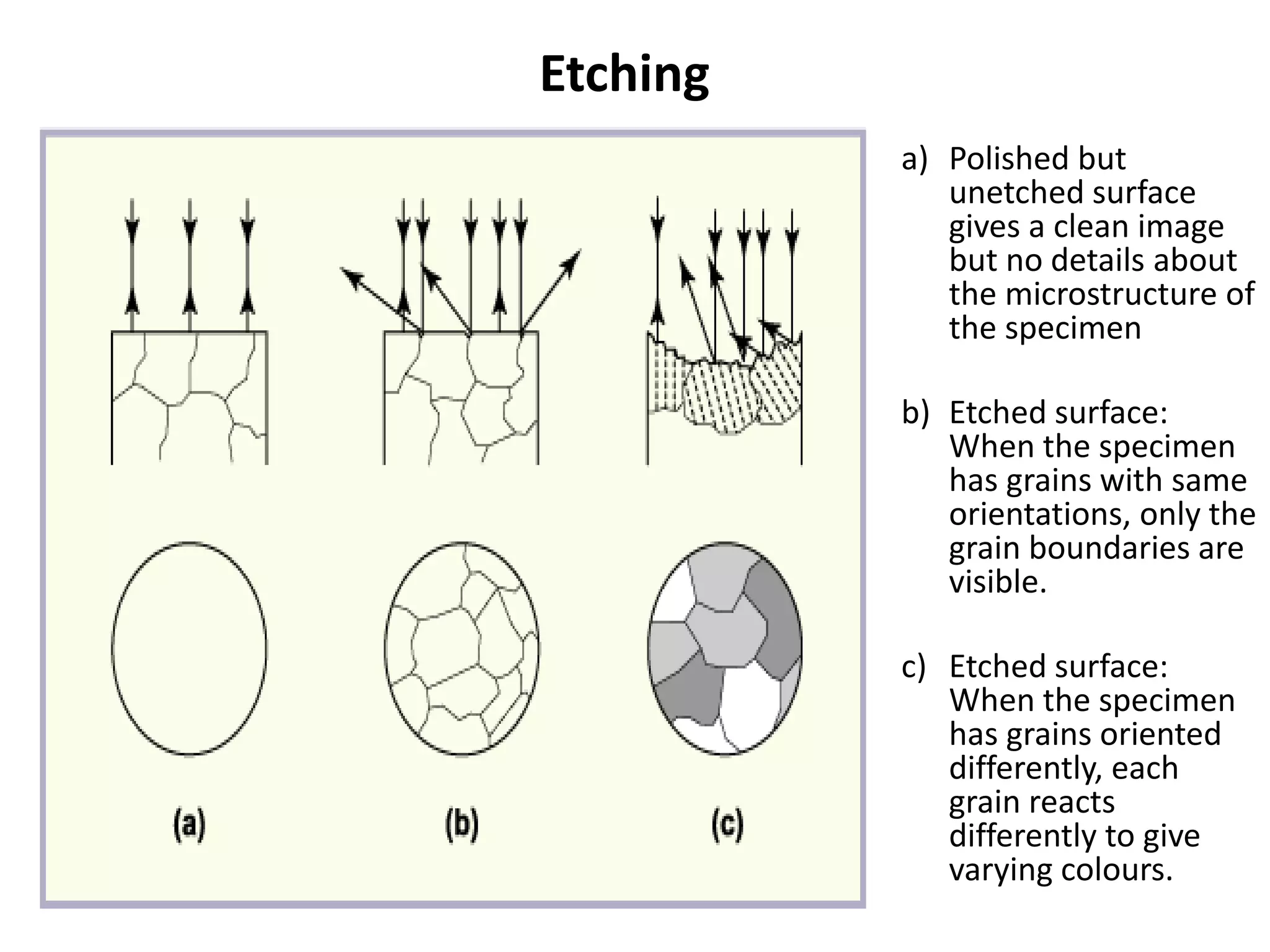 specimen preparation for microscopic observation | PPTX